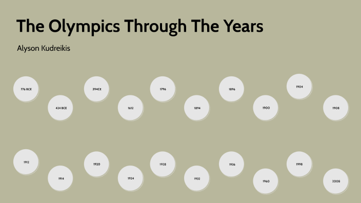 Olympic Timeline by ALYSON KUDREIKIS (Student) on Prezi