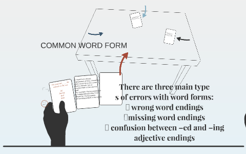 COMMON WORD FORM ERRORS by tina pashmchi on Prezi