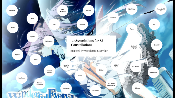 Wittgenstein and Subahibi by Scarlett on Prezi