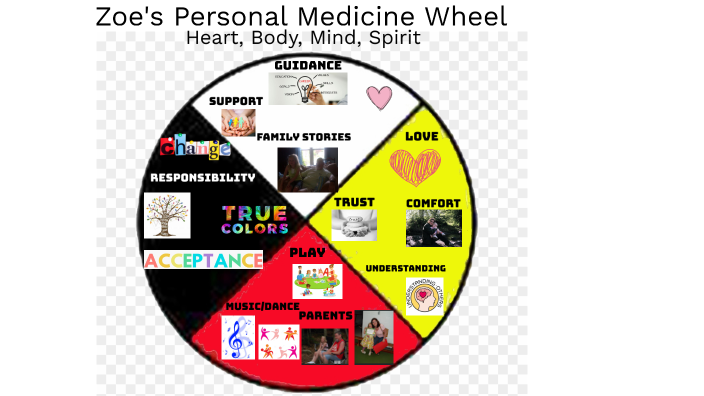 Medicine Wheel by Zoe Scott on Prezi