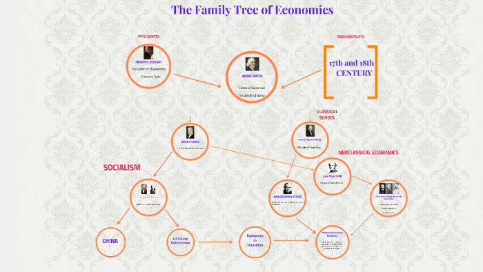 The Family Tree Economics by Aehrann Epiz on Prezi