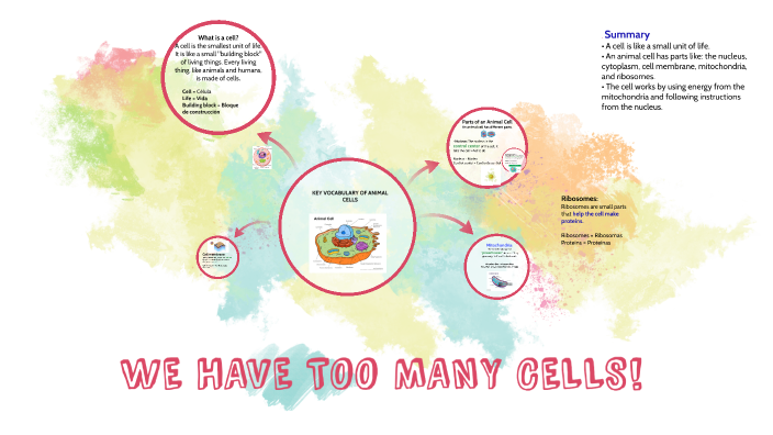 WE HAVE TOO MANY CELLS! by Liliana Esther Muñoz Sepulveda on Prezi