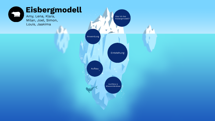 Eisbergmodell by Max Mustermann on Prezi