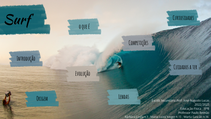 Surf by Maria Luiza Pieroli Meger on Prezi