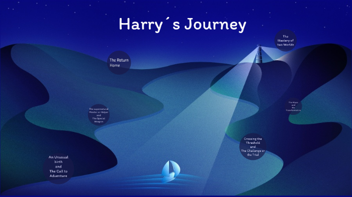 A Heros Journey - Harry Potter and the Sorcerers Stone by leo c on Prezi