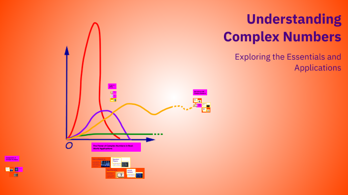 Understanding Complex Numbers by Mohammed X Fn on Prezi