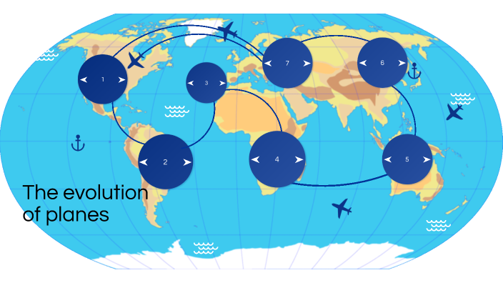 The evolution of planes by ariadna gomez on Prezi