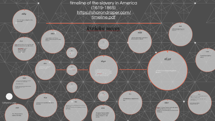 timeline of the slavery in America (1501-1865) by kyriahn mccoy on Prezi