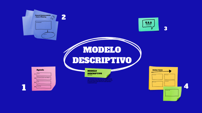 modelo descriptivo by Oskar Omar Caravantes on Prezi