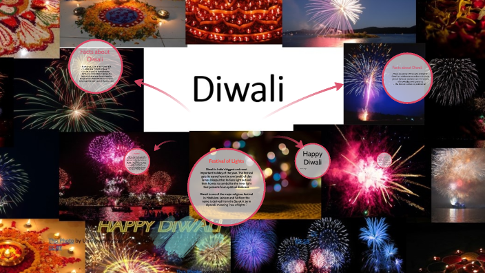 Festival of Lights Diwali is India’s biggest and most important holiday ...