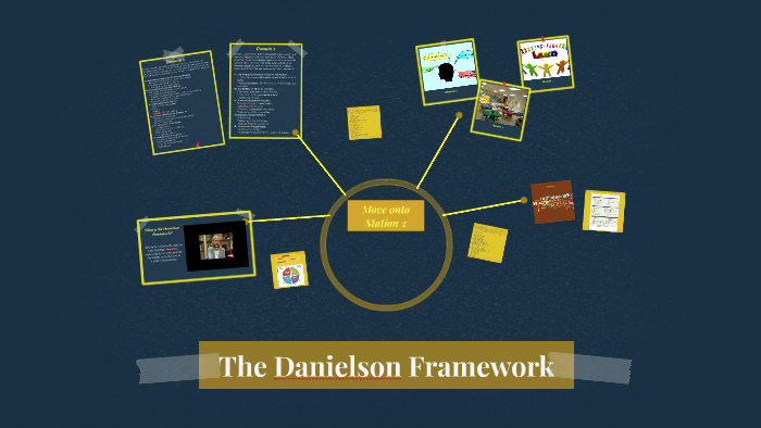 The Danielson Framework & Teacher Development Plans by Amy Baker on Prezi