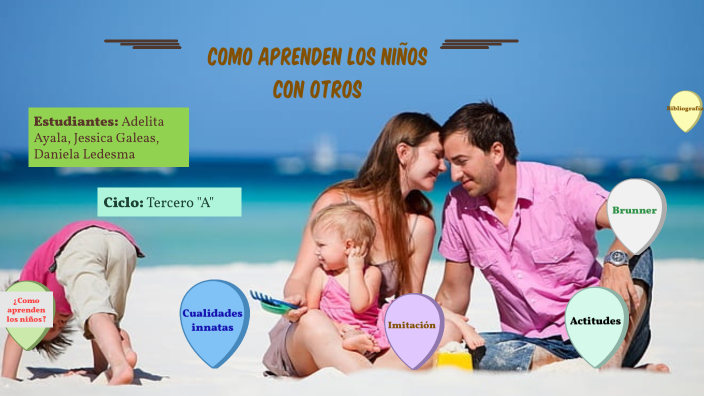 COMO APRENDEN LOS NIÑOS CON OTROS by Daniela Ledesma on Prezi