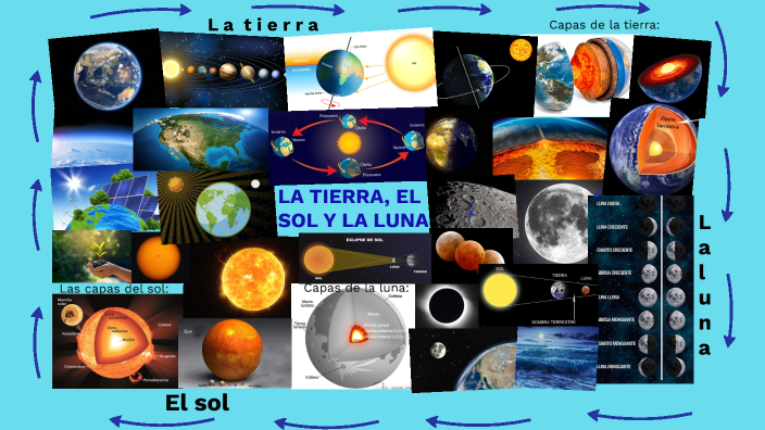 Collage- geografía by Mariana Denis on Prezi