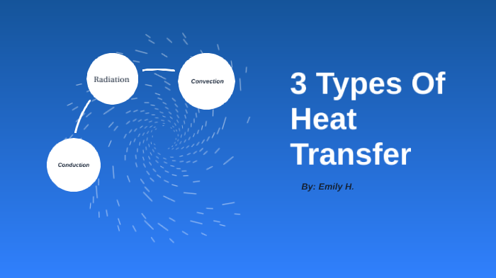 3 Types of Heat Transfer by EMILY HANSON on Prezi