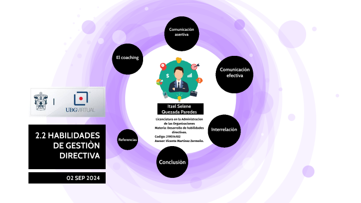 2.2 Habilidades de gestion directiva. by Itzel Selene Quezada Paredes ...