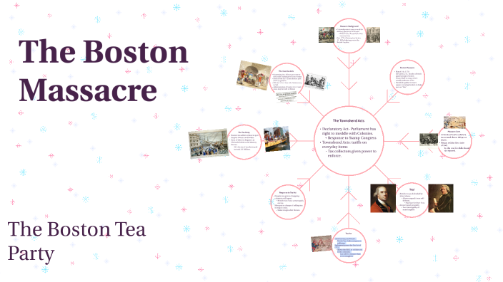 The Boston Massacre and Tea Party by Alex Wienbrock on Prezi