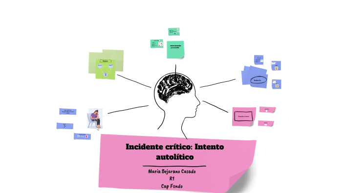 Incidente critico: Intento autolítico by Maria Bejarano Casado on Prezi
