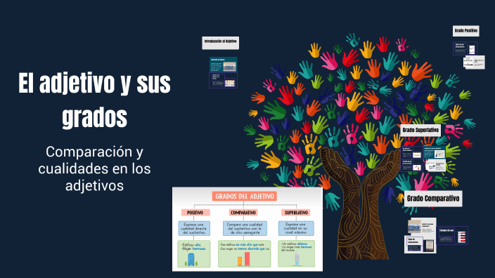 El adjetivo y sus grados by Fabiola Chavez Morán on Prezi