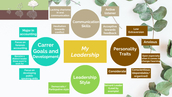 Leadership Map by Samantha Holden on Prezi