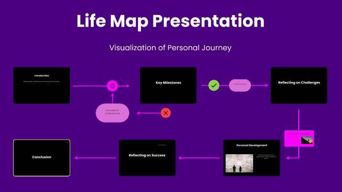 Life Map Presentation by Mackenzie Jonassen on Prezi