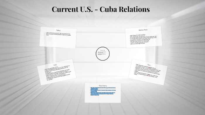 Current U.S. - Cuba Relations by Katie B on Prezi