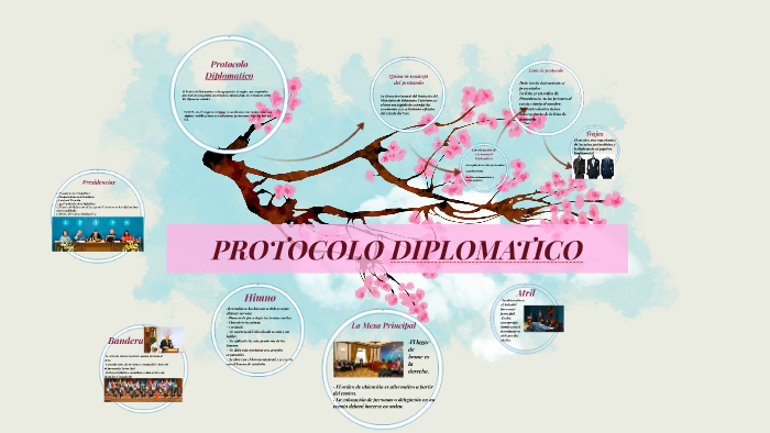 Protocolo Diplomatico by Perdomo Jimenez on Prezi