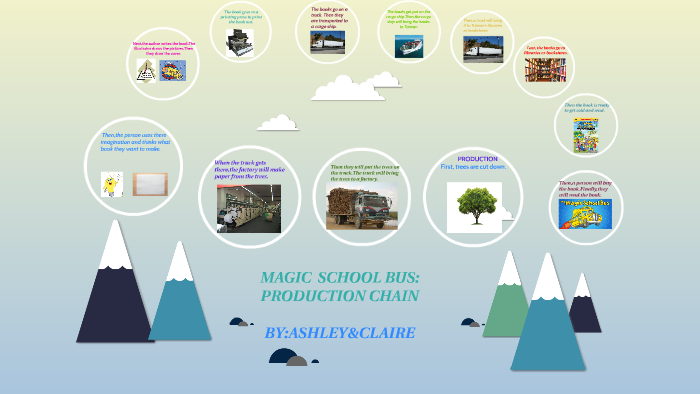 production chain of a book by Ashley Lai on Prezi