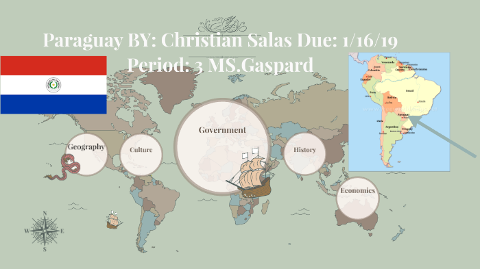 Latin America Project by Christian S Salas on Prezi