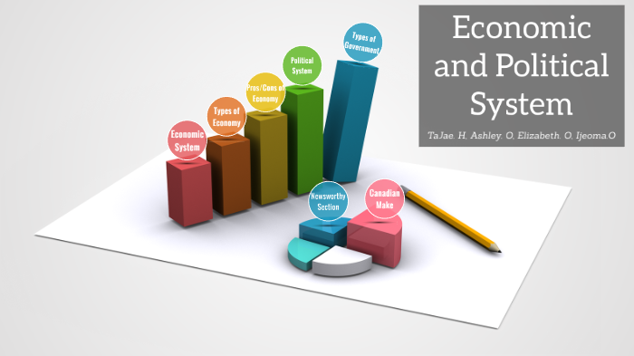 Economic and Political System by Ashley Oluwasola on Prezi