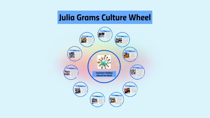 Julia Grams Culture Wheel by Julia Grams on Prezi