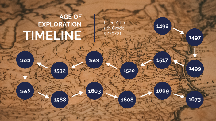 Age of Exploration Timeline by leen attia on Prezi
