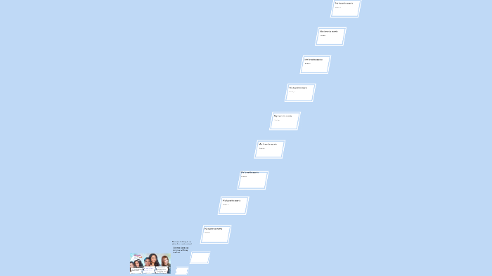 all about shakayla by shakayla spann on Prezi