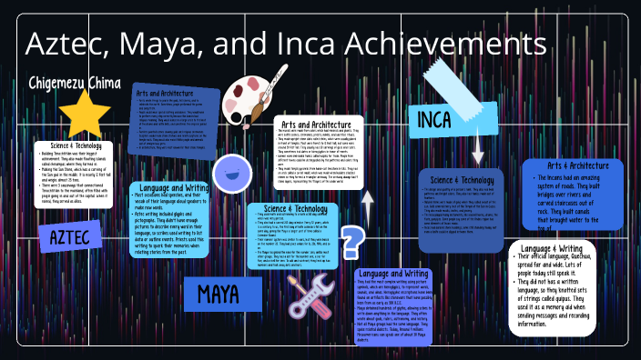 Aztec, Maya, and Inca Achievements Prezi by Chigemezu Chima on Prezi