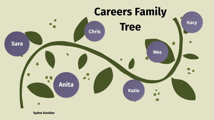 Careers family tree 2022 by Sydne Konkler on Prezi