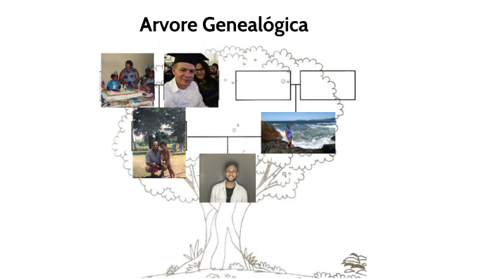 Árvore Genealógica by caleb machado on Prezi