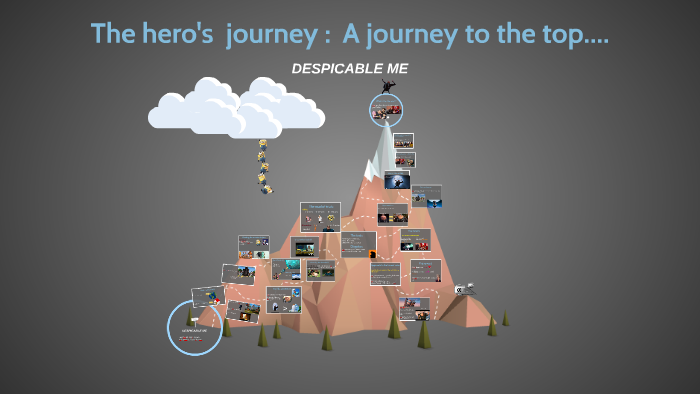 The hero's journey by Reem Assi on Prezi