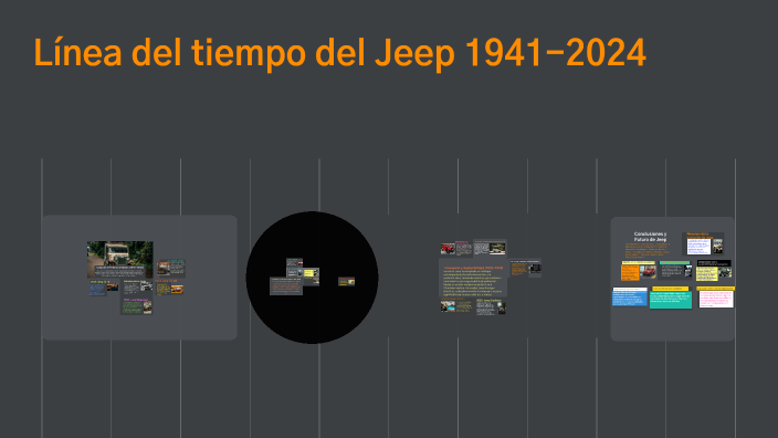 Línea del tiempo del Jeep desde su creación hasta 2024 by ALDO CAMBRON ...