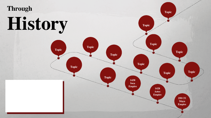 Latin America Timeline by Emma Z on Prezi