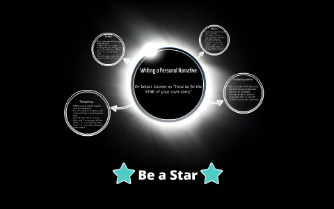 Writing a Personal Narrative by Amber Cofield on Prezi
