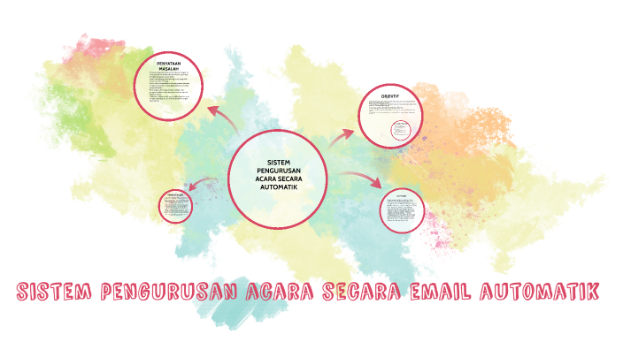 sistem pengurusan acara secara email automatik by nisha surendar on Prezi