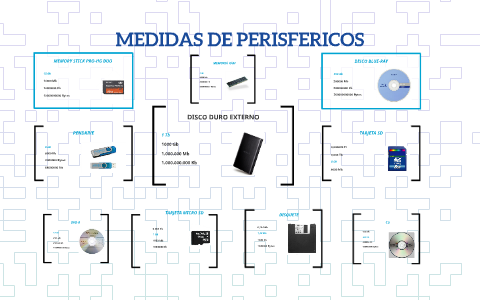MEDIDAS DE PERISFERICOS by Esnel Massaro on Prezi
