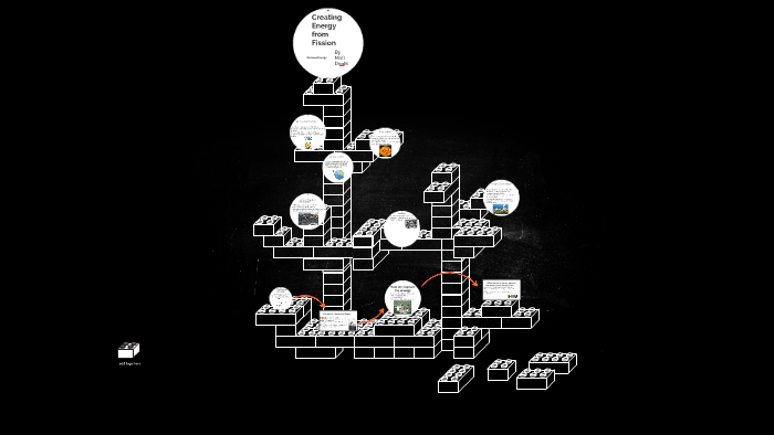 Creating Energy from Fission by Matthew Deahl on Prezi