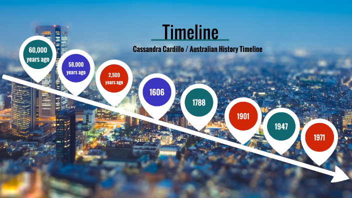 Australian History Timeline by Cassandra Cardillo on Prezi