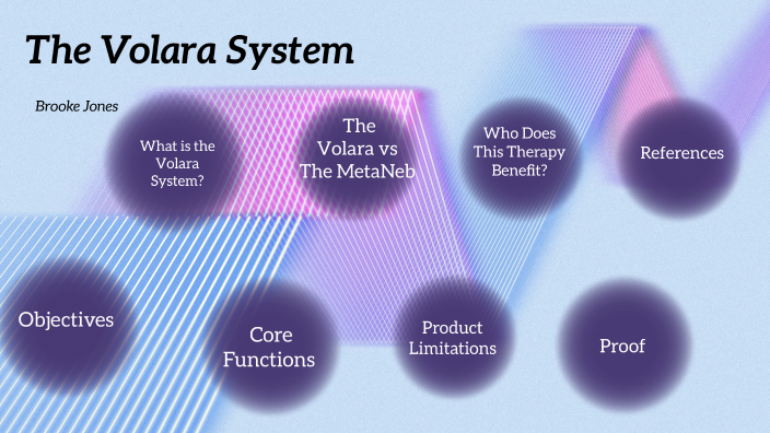 The Volara System by Brooke Jones on Prezi