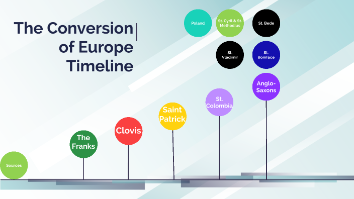 Conversion of Europe Timeline by Jacob Rowell on Prezi