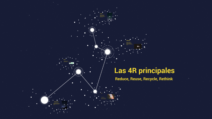 The 4R Principle by Alexandra Ballinas Aceves on Prezi