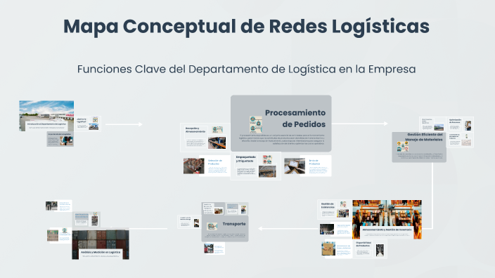 Mapa Conceptual de Redes Logísticas by PENTAGONO VIP SAS RED CHARTER on ...