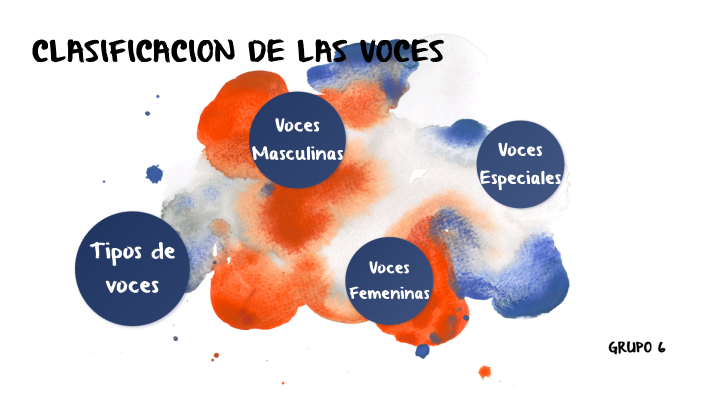 CLASIFICACION DE LAS VOCES by Areciacion Musical on Prezi