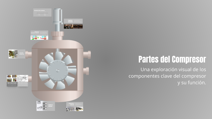 Partes del Compresor by Marian Reyes on Prezi