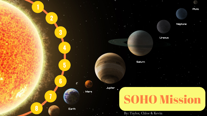 Soho Mission by taylor Johnson on Prezi